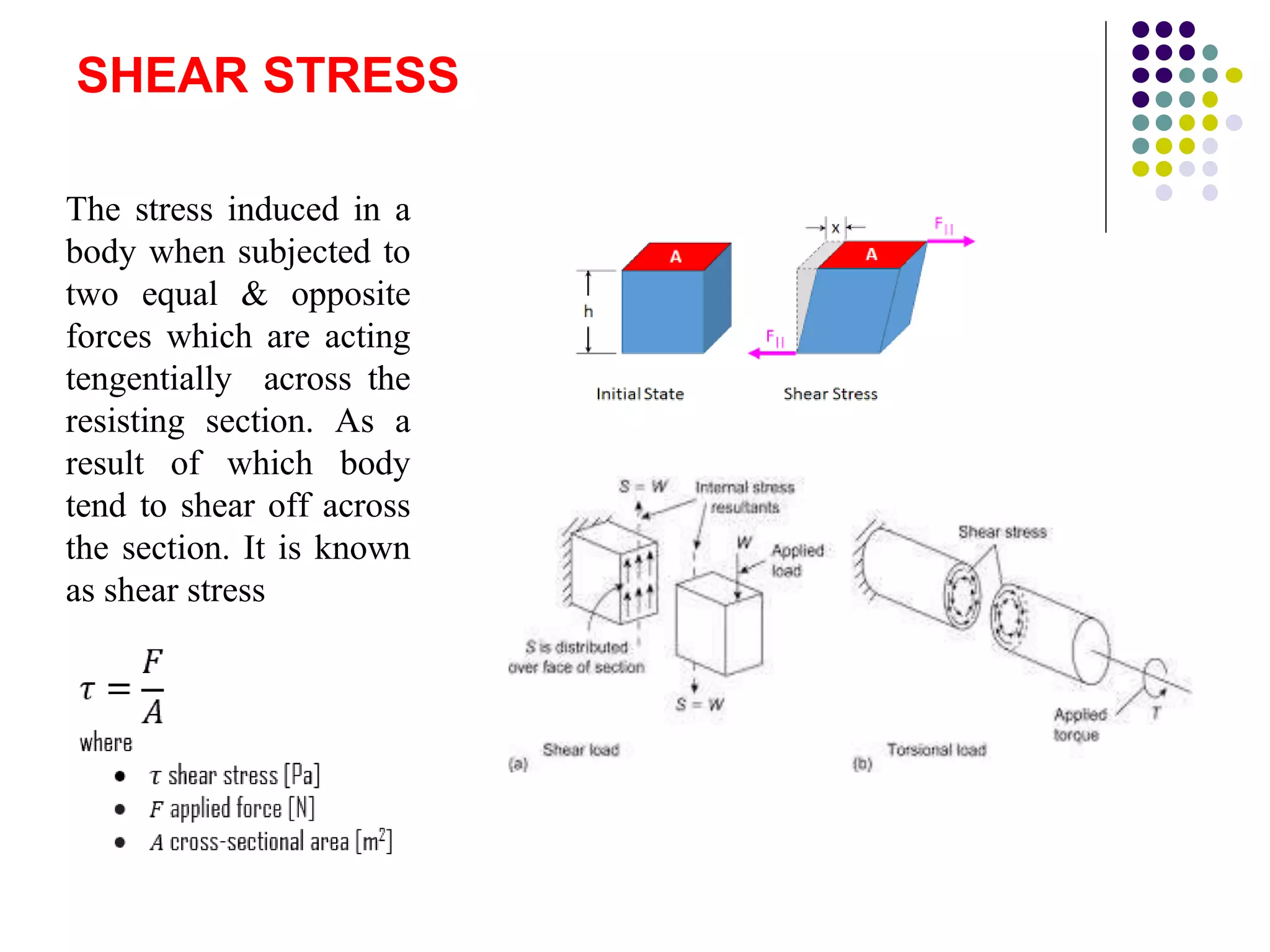 Stress & Strain PPT.ppt