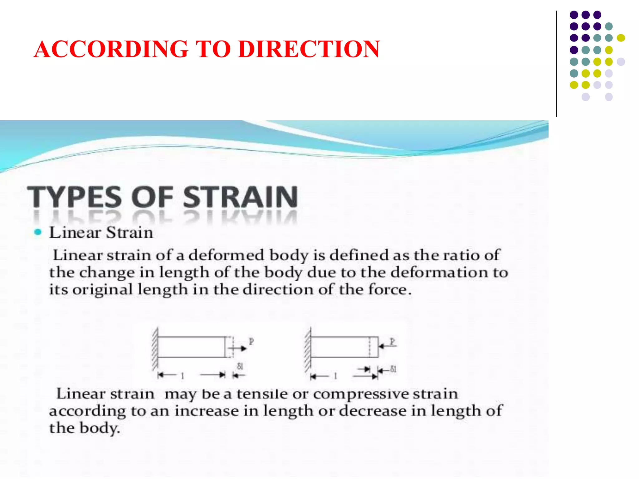 Stress & Strain PPT.ppt