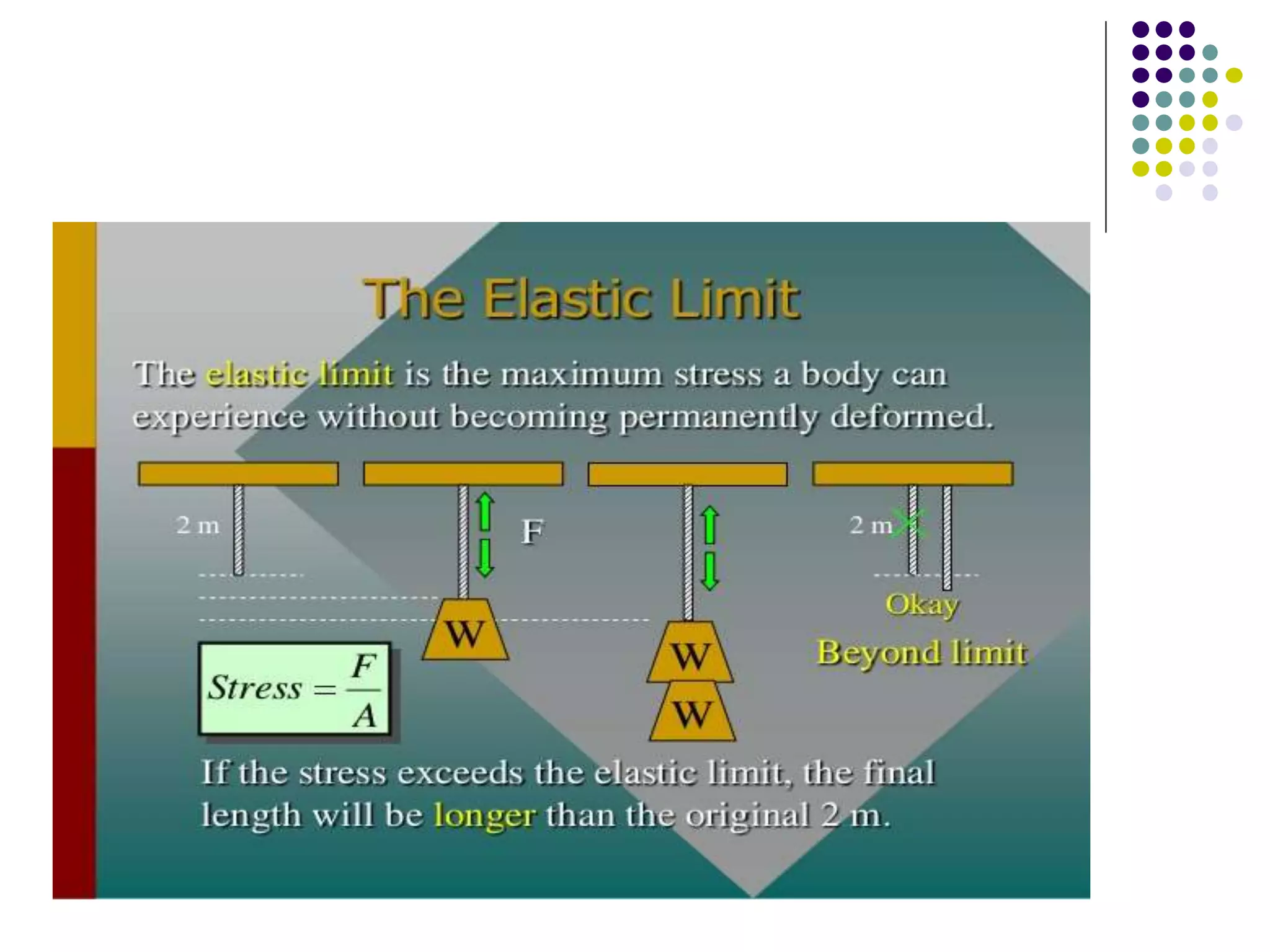 Stress & Strain PPT.ppt