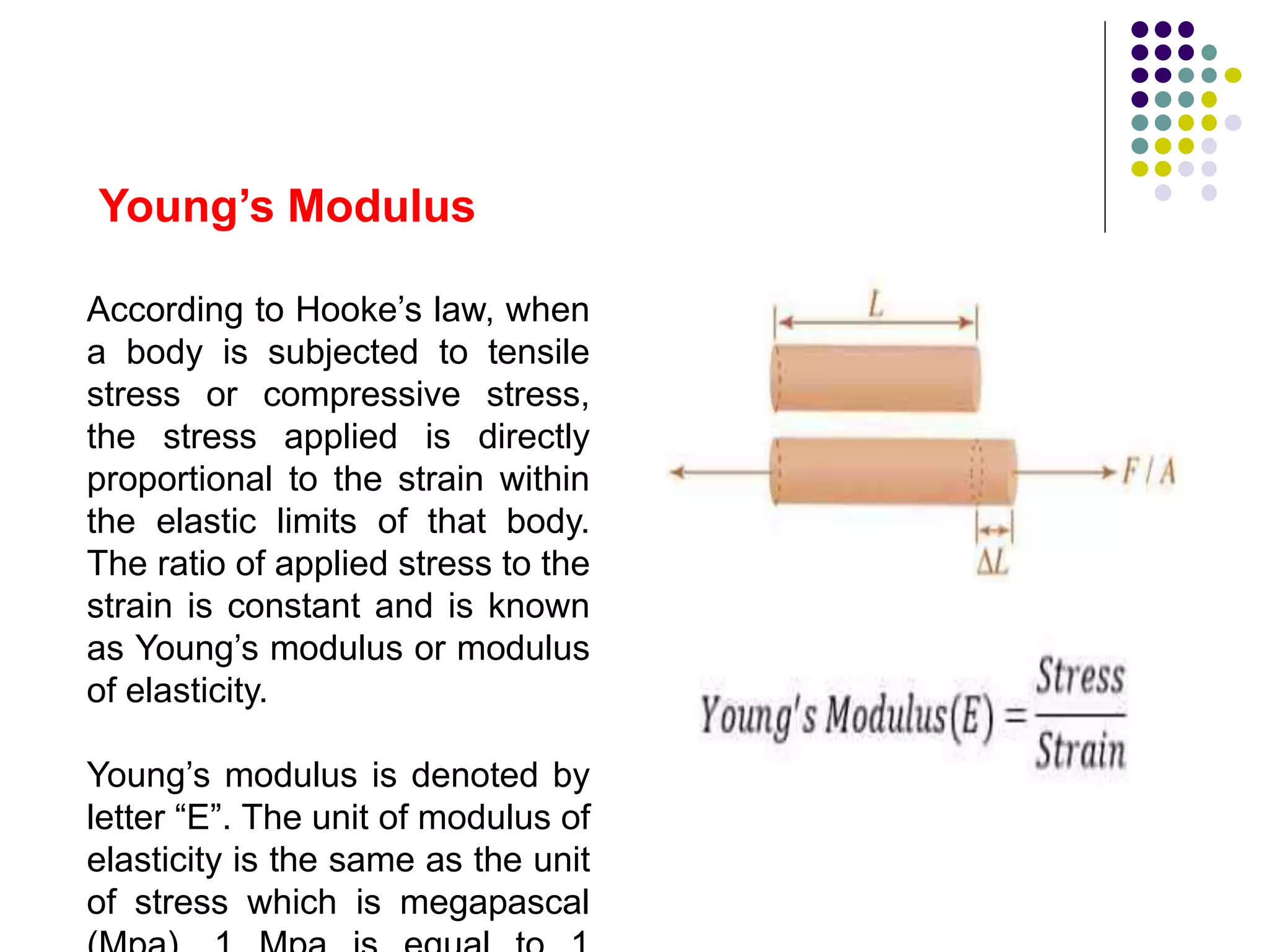 Stress & Strain PPT.ppt