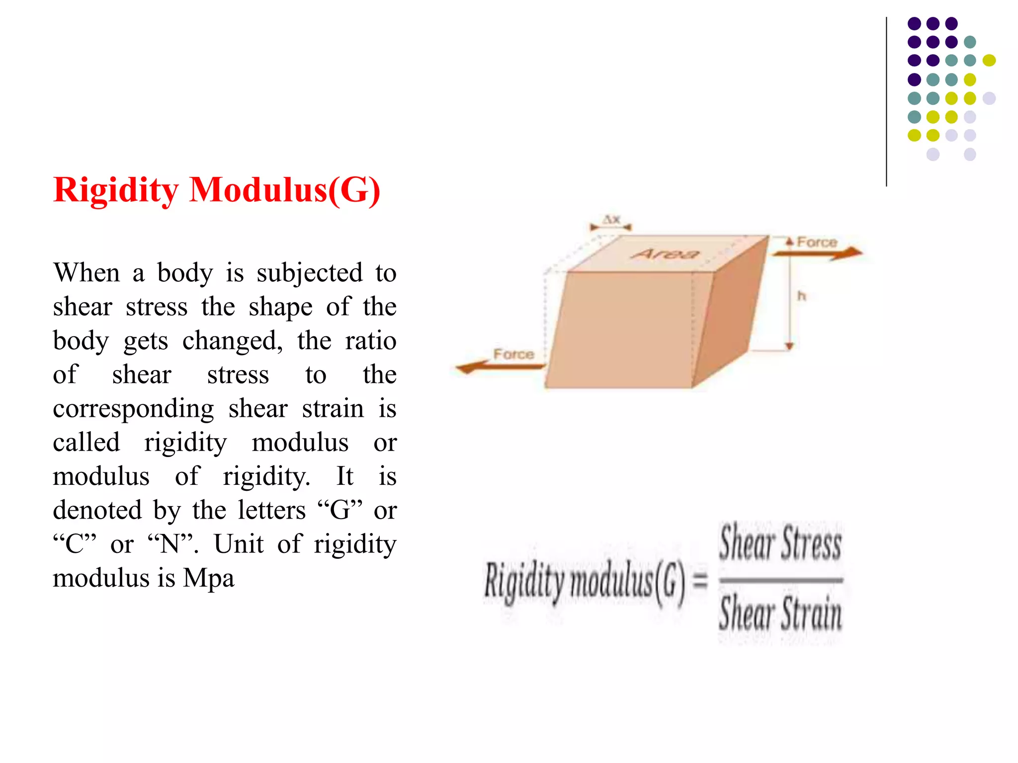 Stress & Strain PPT.ppt