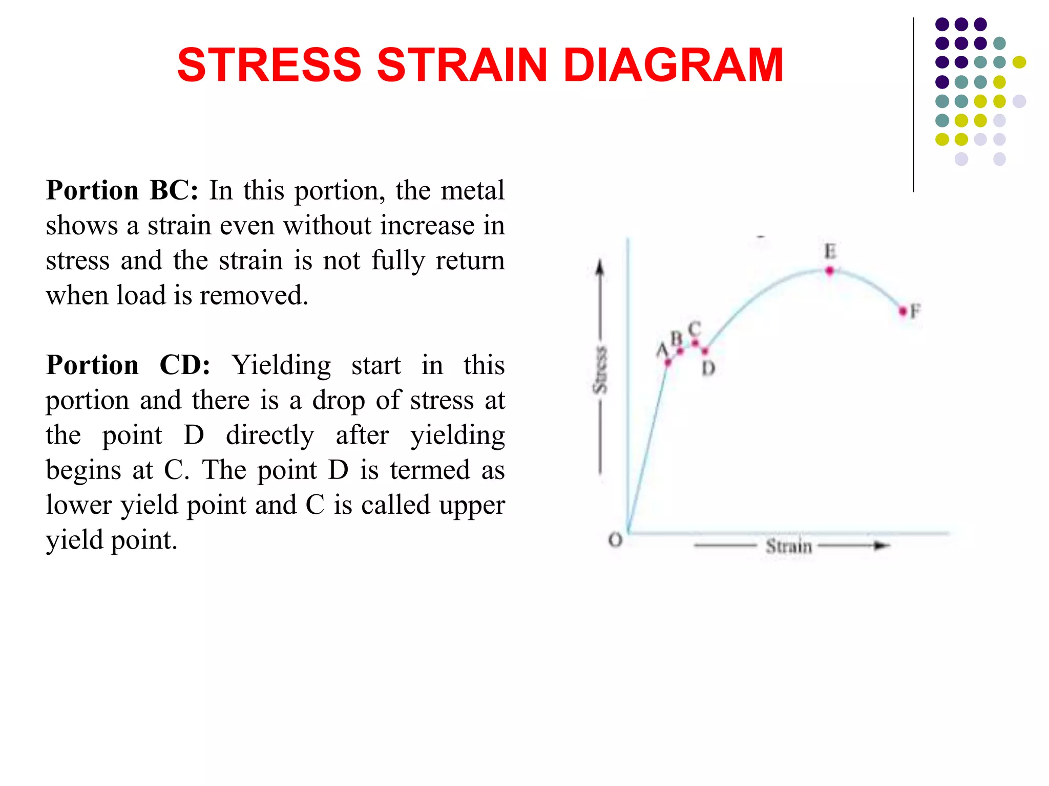 Stress & Strain PPT.ppt