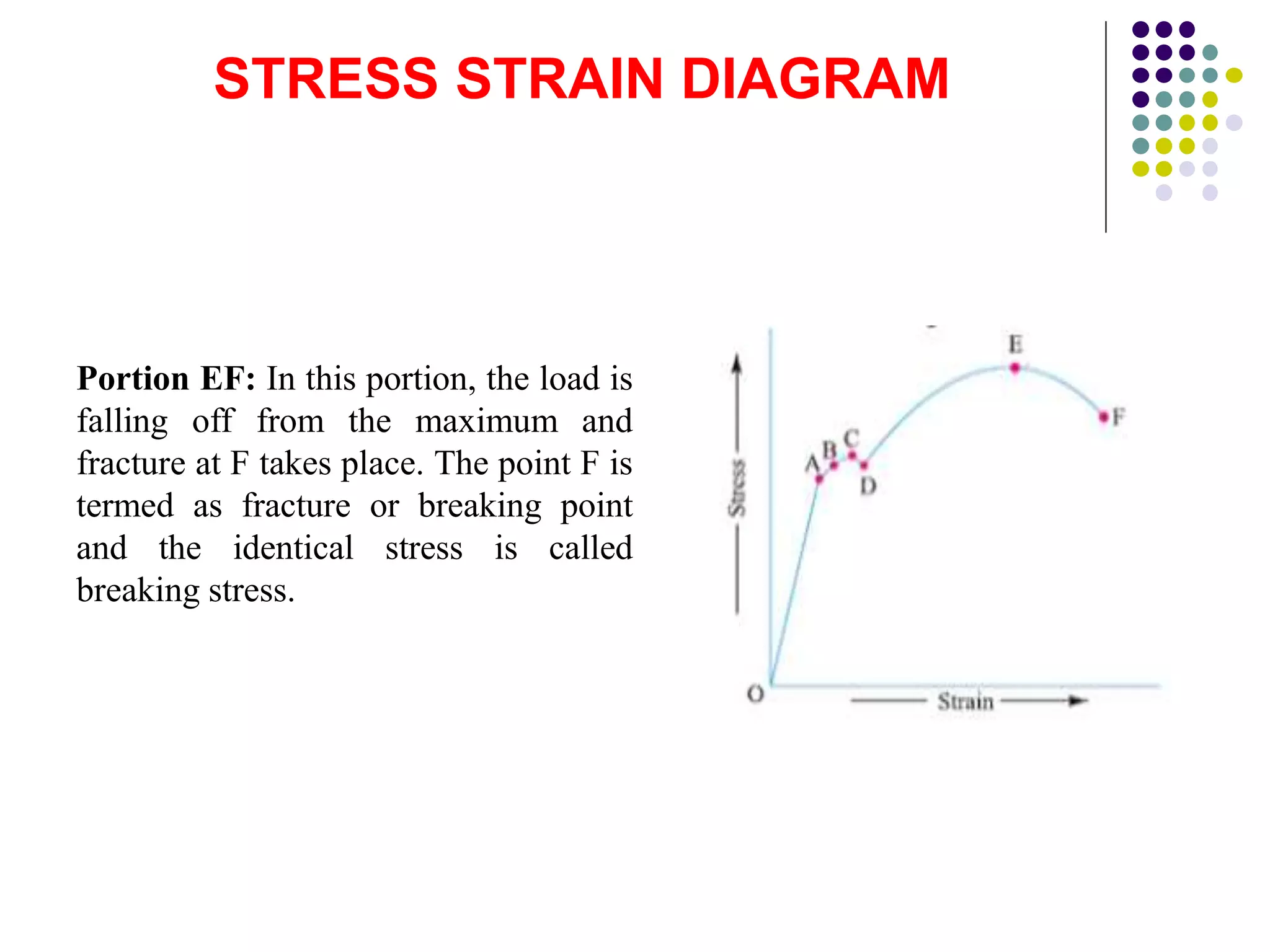 Stress & Strain PPT.ppt