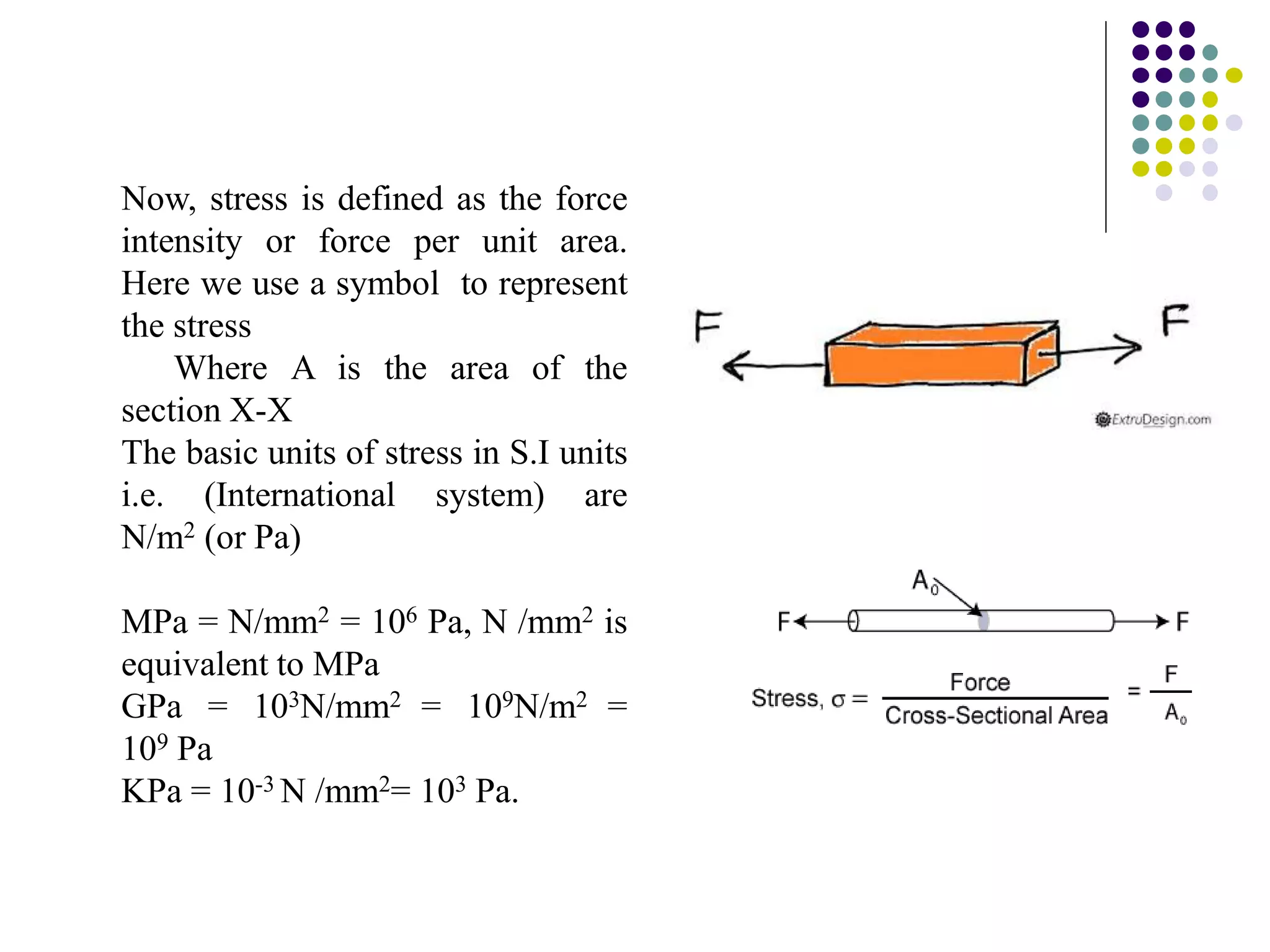 Stress & Strain PPT.ppt