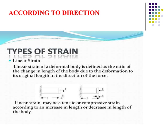Stress & Strain PPT.ppt