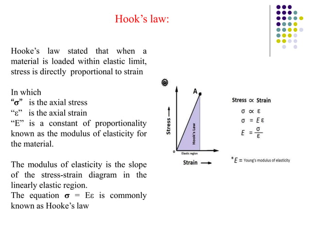 Stress & Strain PPT.ppt