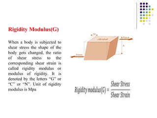 Stress & Strain PPT.ppt