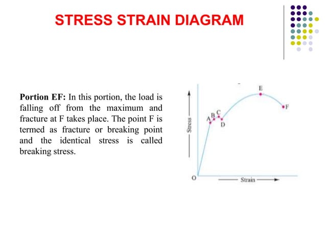 Stress & Strain PPT.ppt