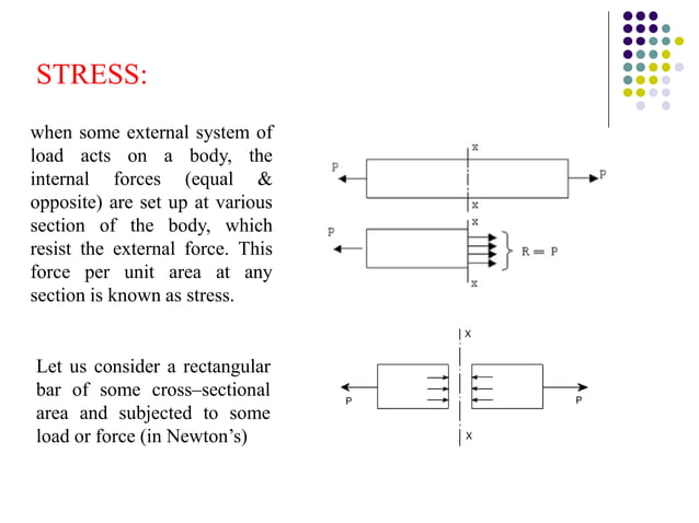 Stress & Strain PPT.ppt