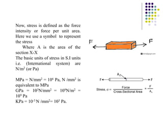 Stress & Strain PPT.ppt