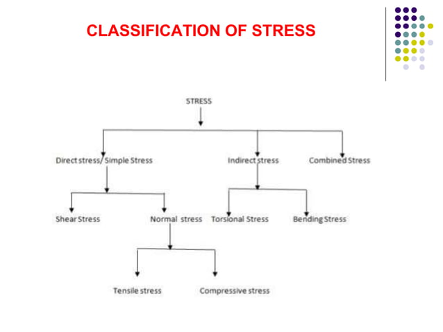 Stress & Strain PPT.ppt