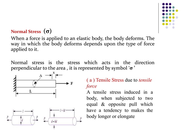 Stress & Strain PPT.ppt