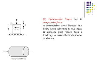 Stress & Strain PPT.ppt