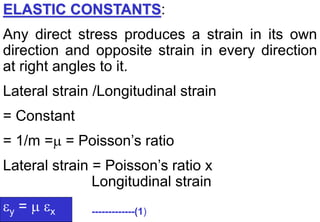 stress_strain SS ramamrutham.ppt