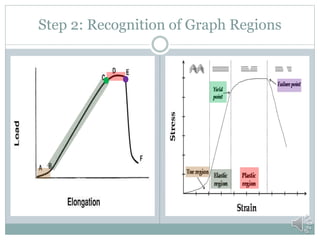 Stress strain viscoelastic material | PPTX | Physics | Science