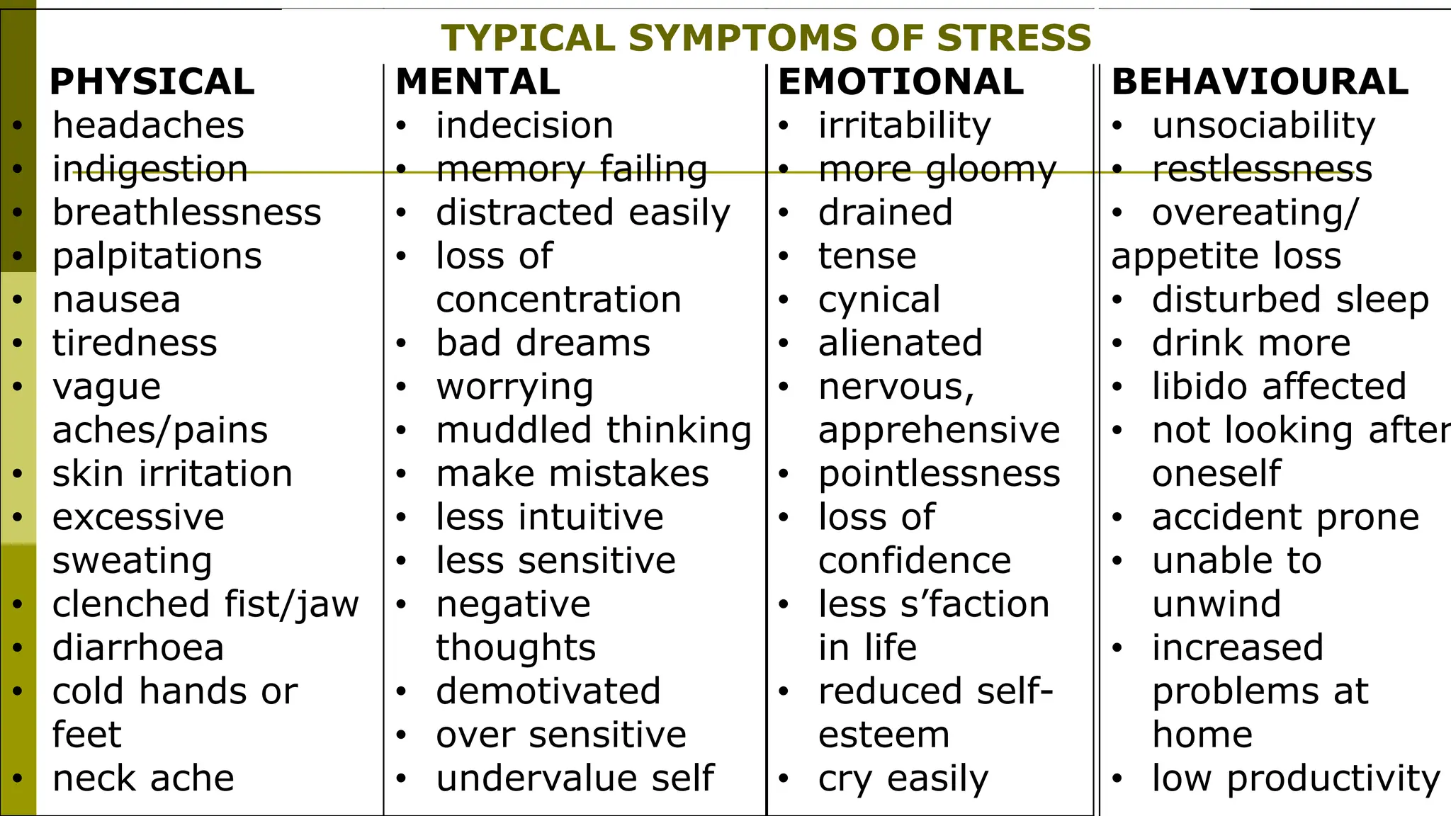 You and your stress (Stress symptoms exercise) | PDF