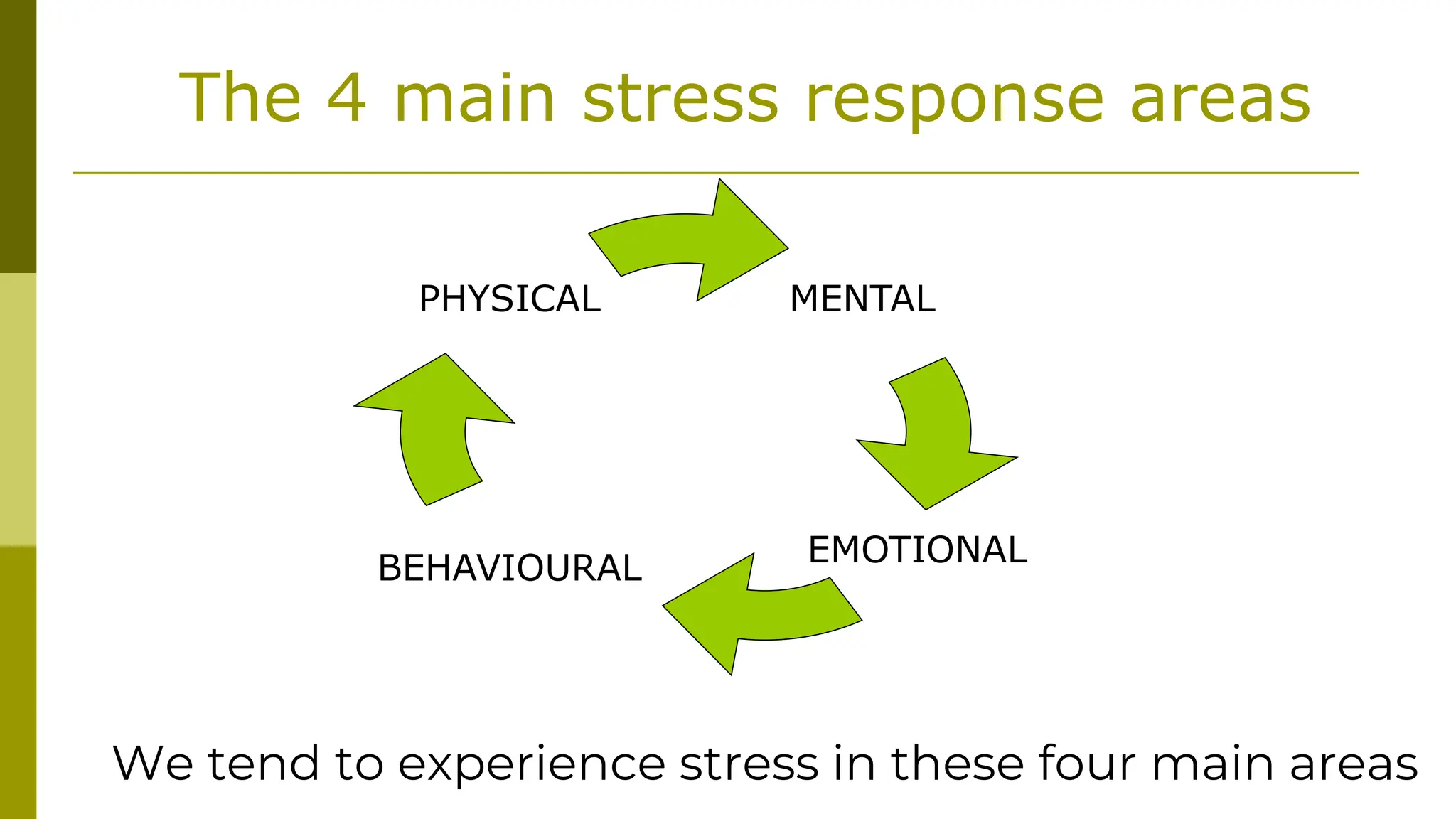 You and your stress (Stress symptoms exercise) | PDF