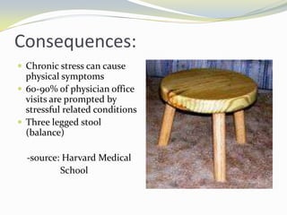 All about stress | PPT