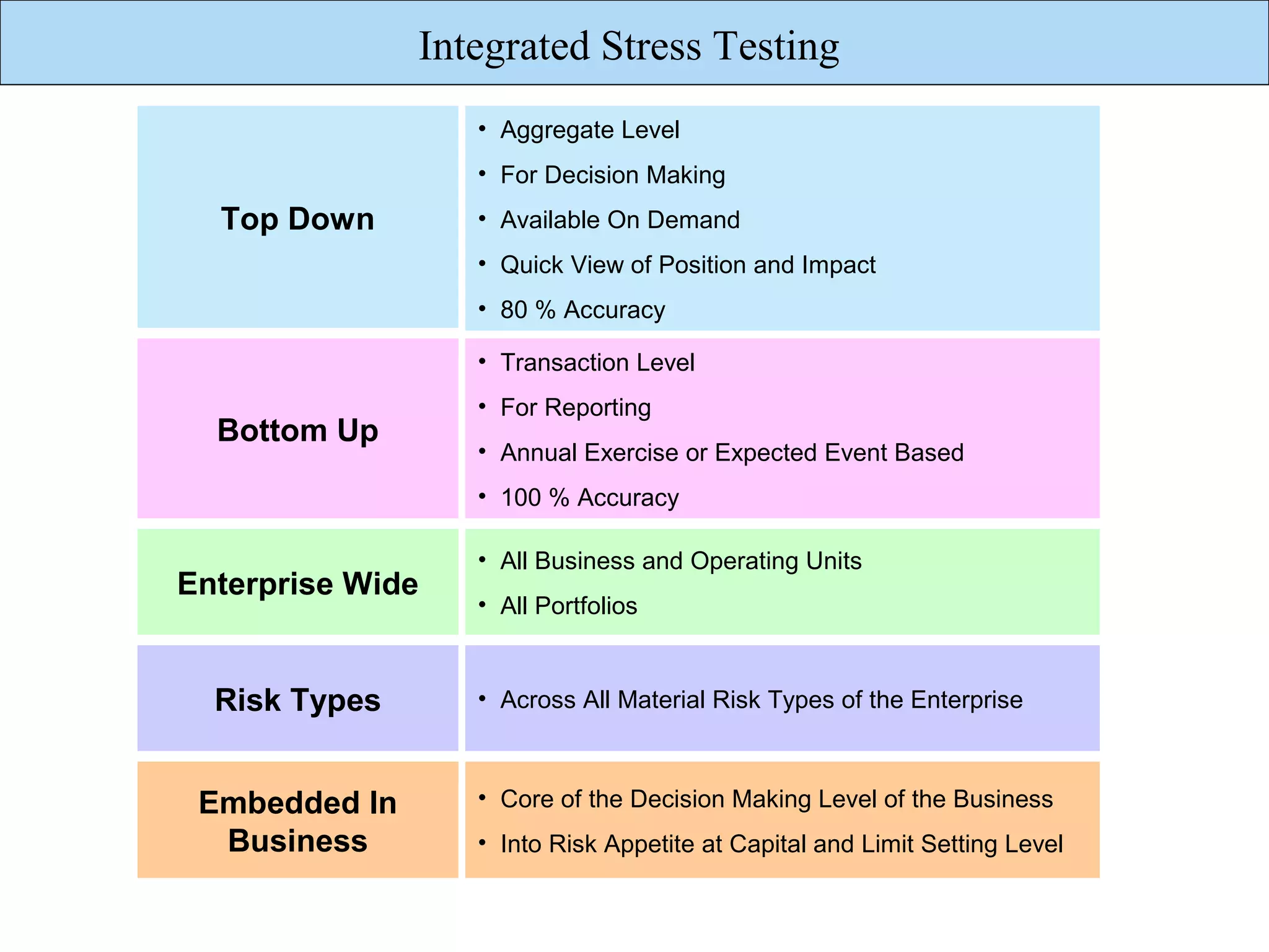 Stress Testing | PPT