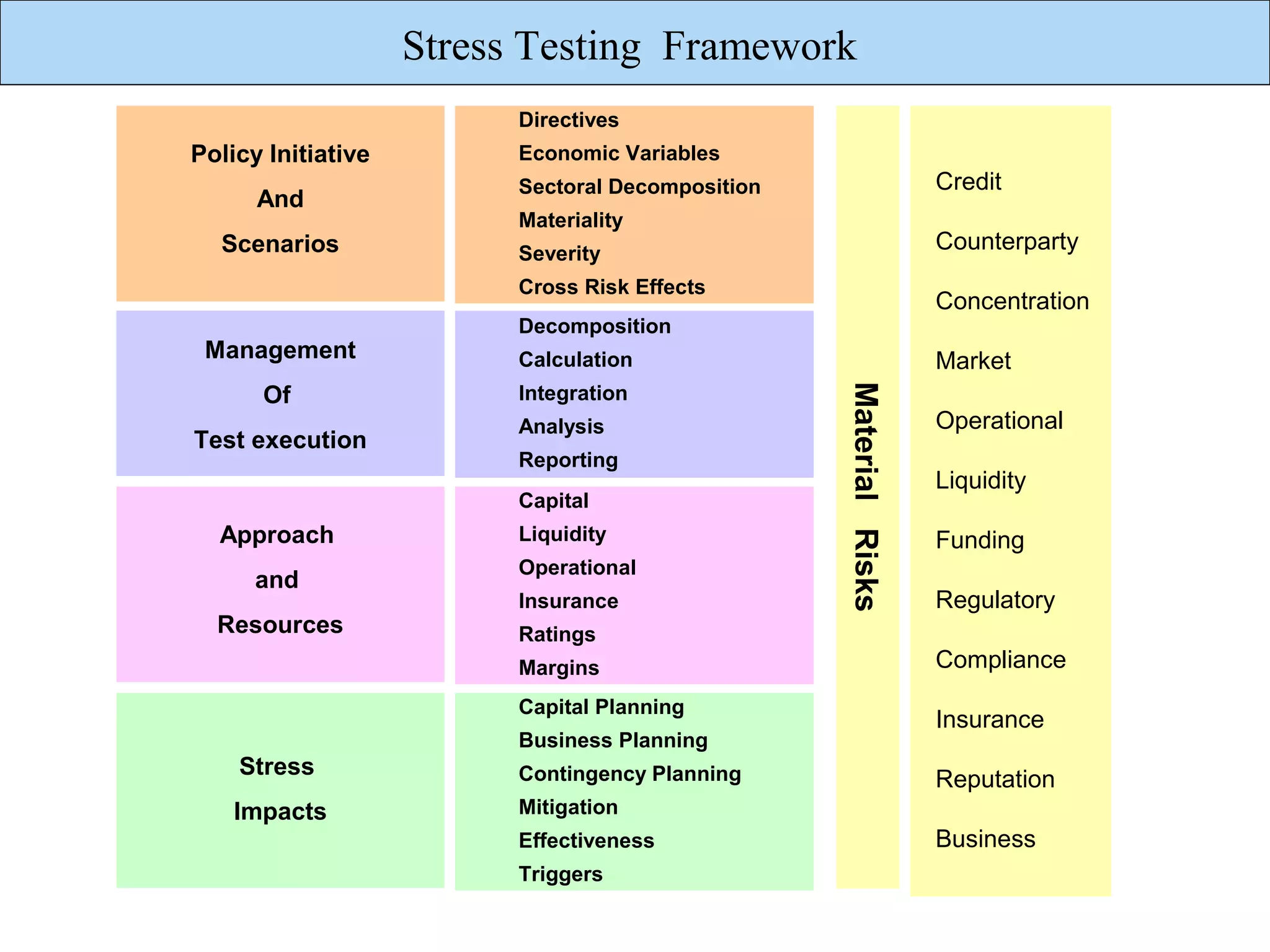 Stress Testing | PPT