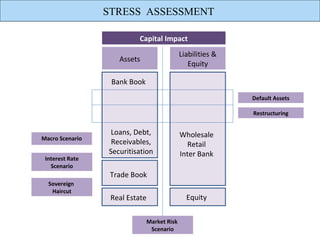 Stress Testing | PPT