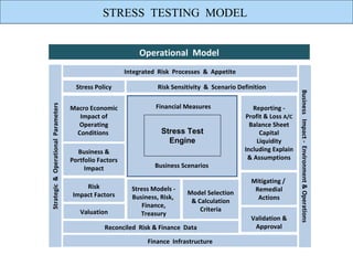Stress Testing | PPT
