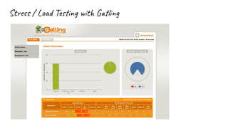 Stress Test & Chaos Engineering | PPT