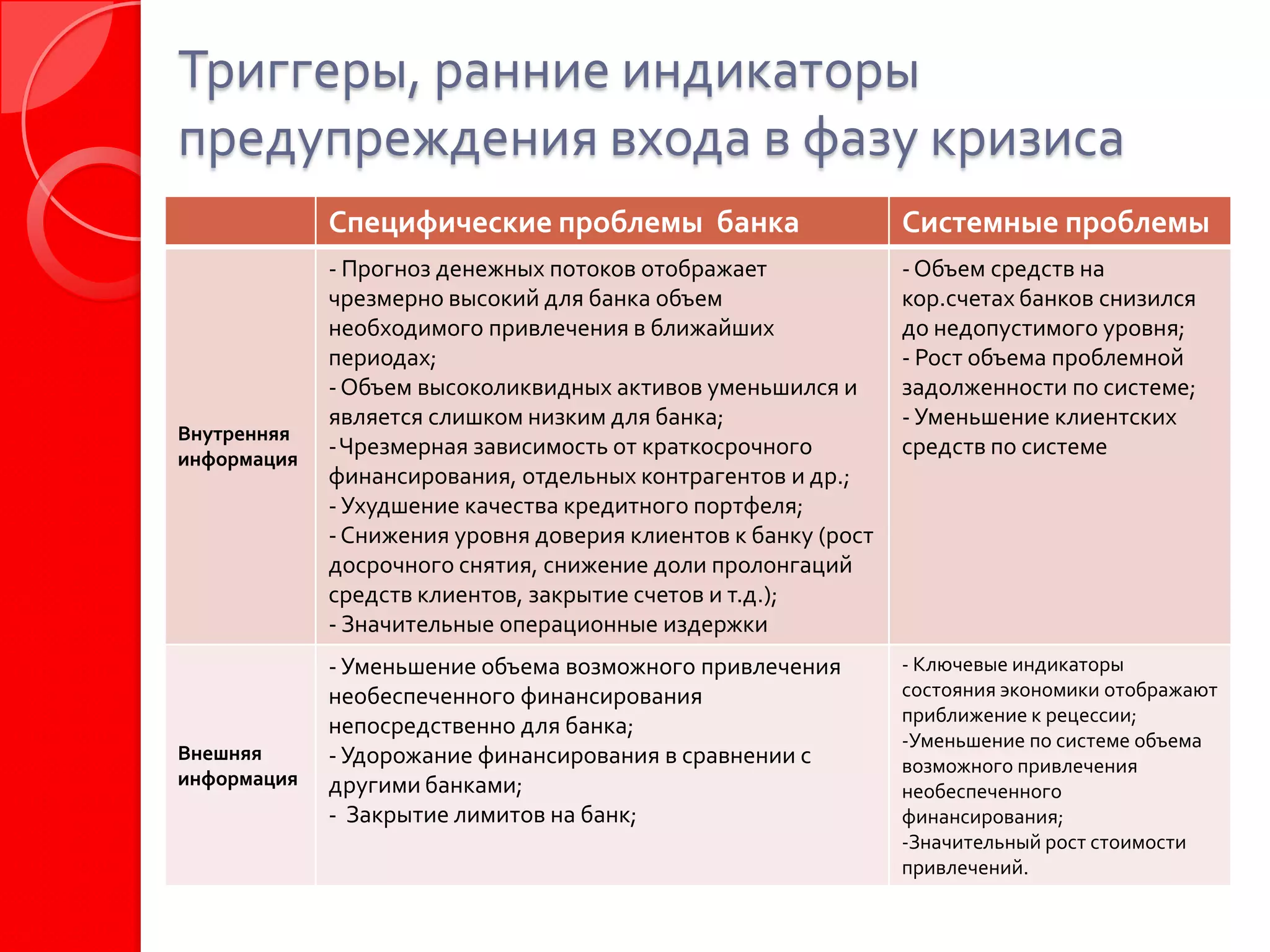 Liquidity stress test | PPT