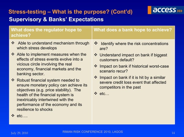 Stress testing banks | PPT