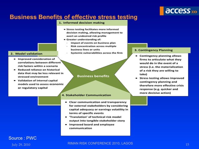 Stress testing banks | PPT