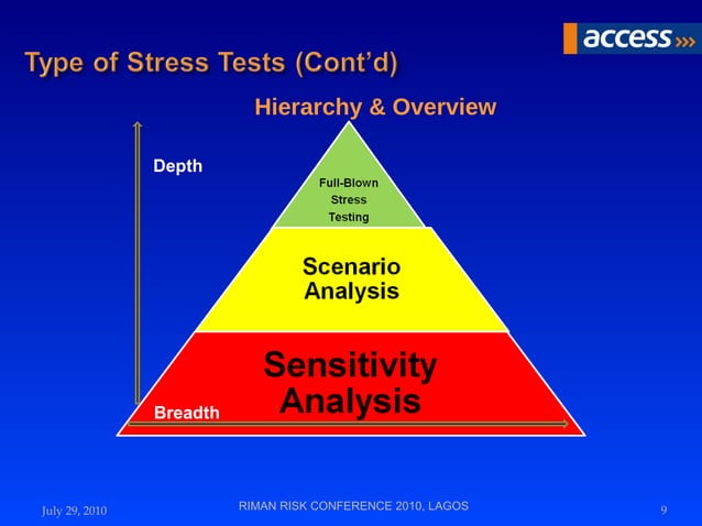 Stress testing banks | PPT