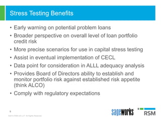 Building Blocks for Loan Portfolio Stress Testing | PPT