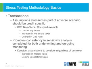 Building Blocks for Loan Portfolio Stress Testing | PPT