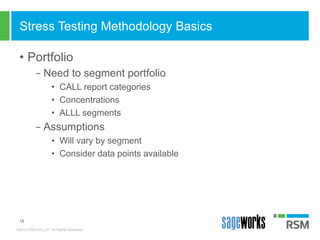 Building Blocks for Loan Portfolio Stress Testing | PPT
