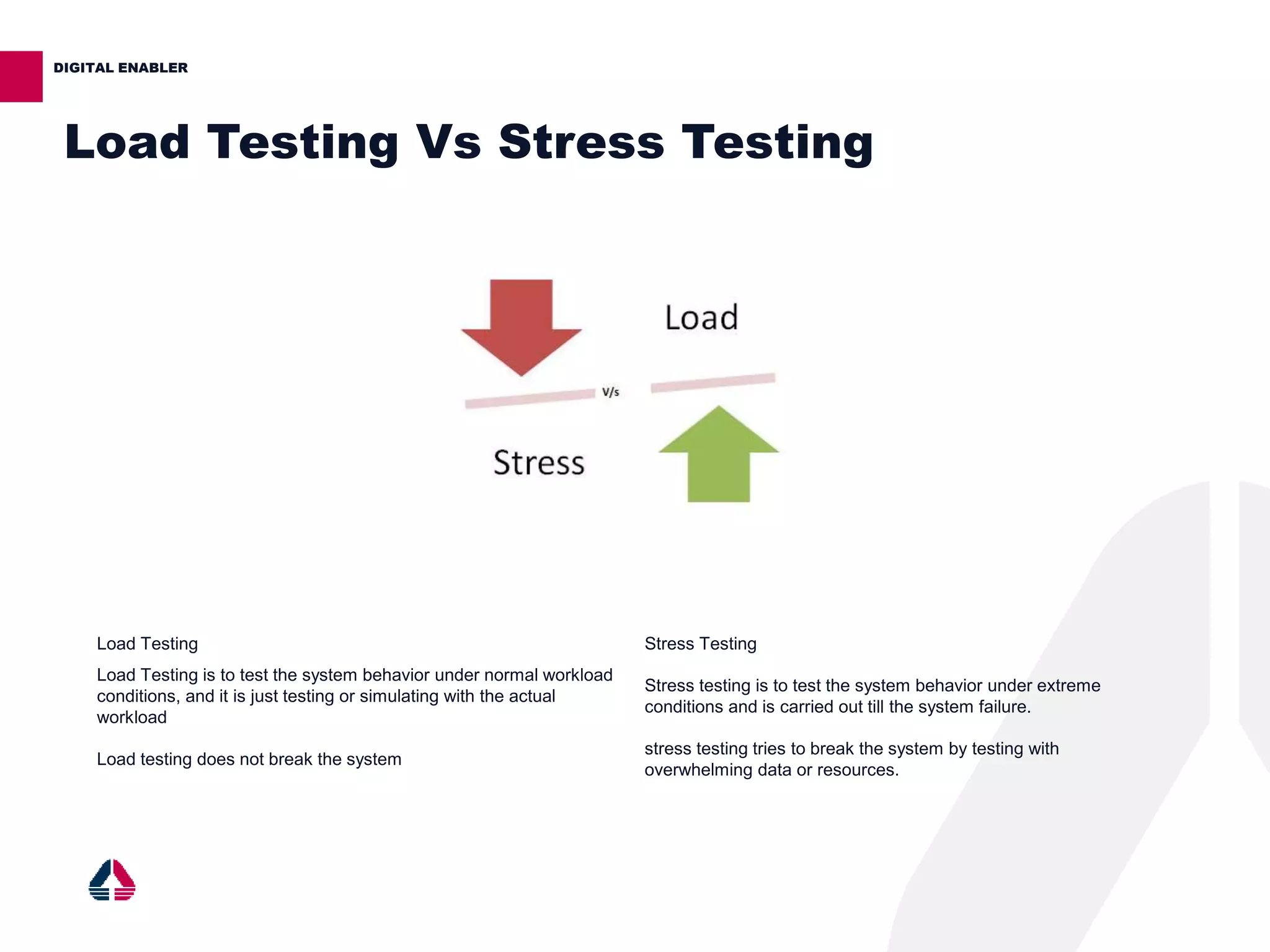 Stress testing of powered by fiware application: the Digital Enabler | PPT