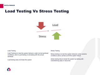 Stress testing of powered by fiware application: the Digital Enabler | PPT