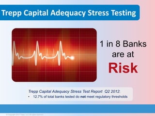Trepp Capital Adequacy Stress Testing | PPTX