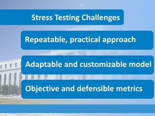Trepp Capital Adequacy Stress Testing | PPTX