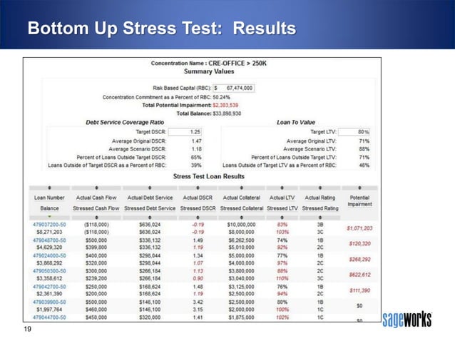 Stress Testing the Loan Portfolio | PDF | Business Banking & Finance ...