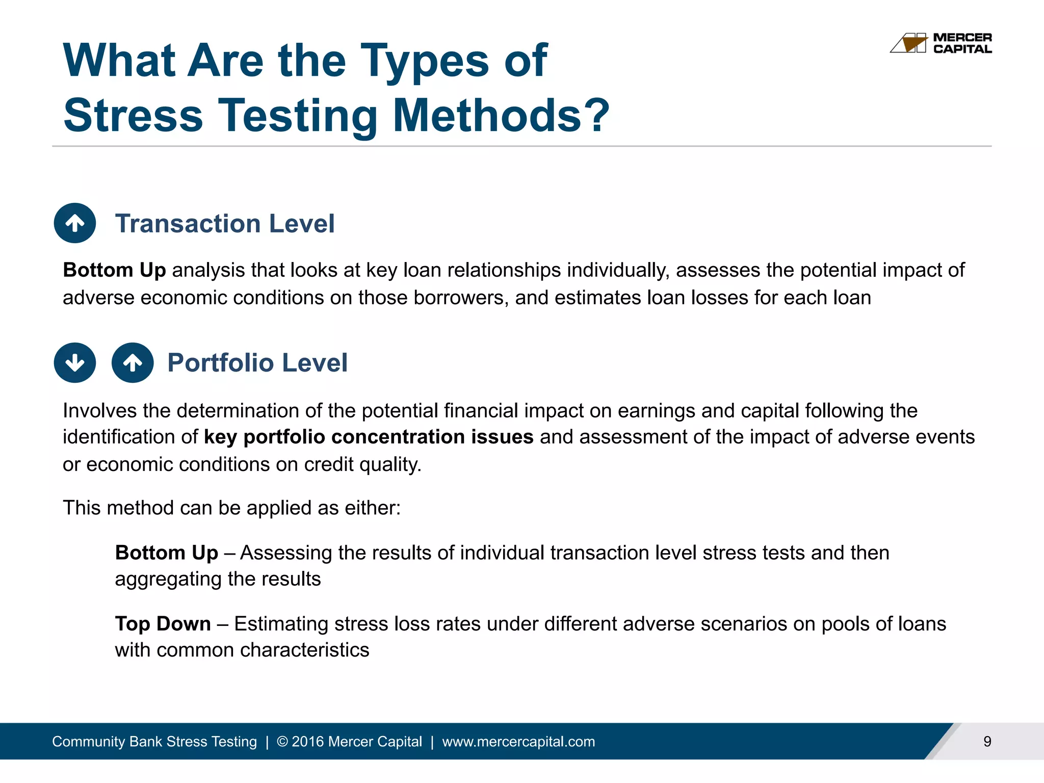 Mercer Capital's Community Bank Stress Testing: What You Need to Know | PPT