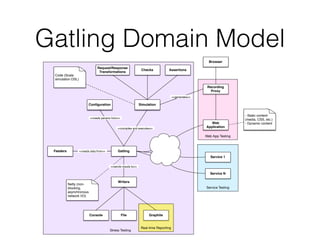 Three Lessons about Gatling and Microservices | PDF