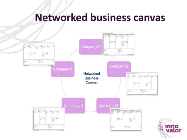 Timber Haaker - Stress test in het kort en voorbeeld | PDF | Business ...