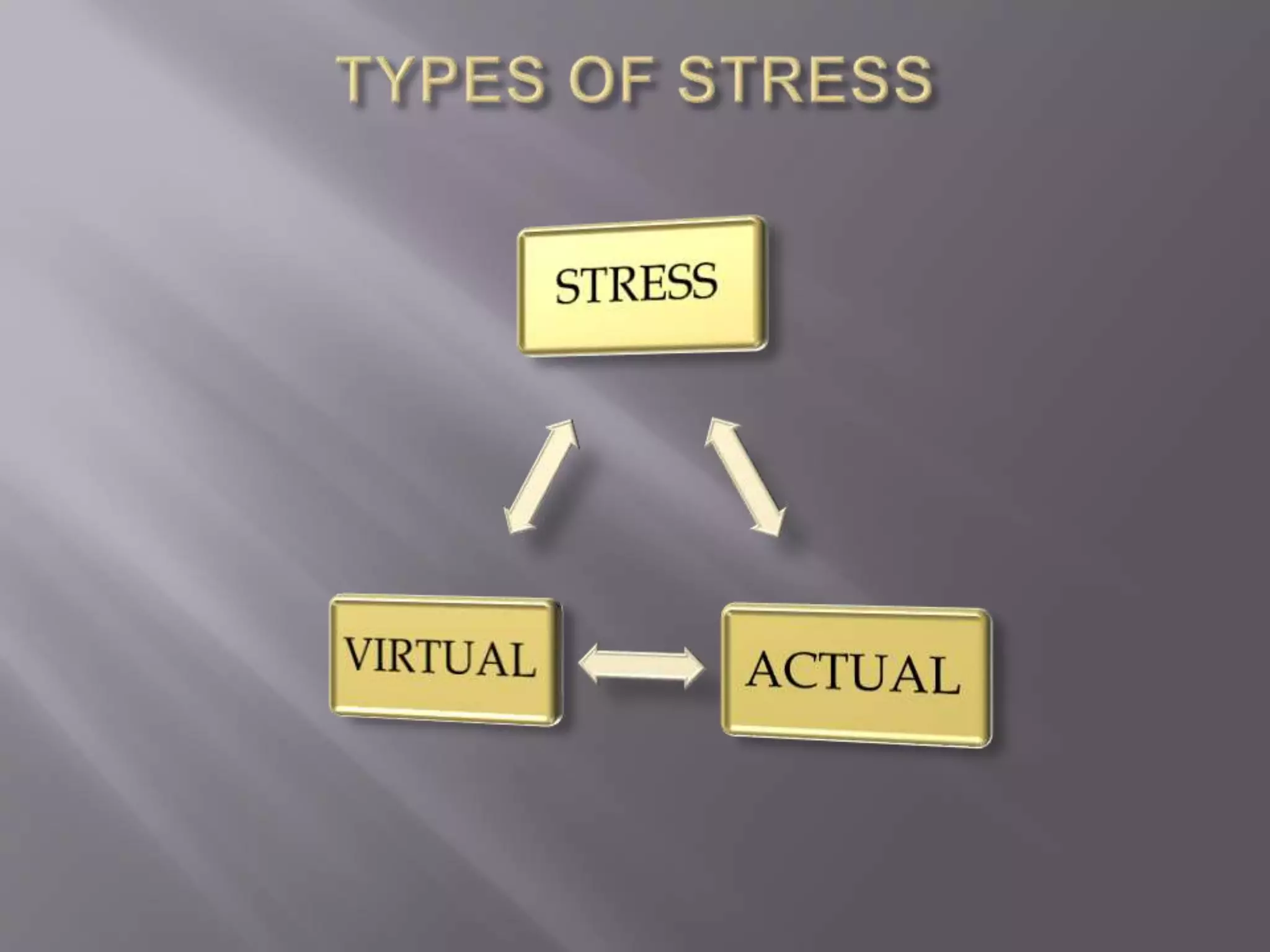 Stress to success | PPTX
