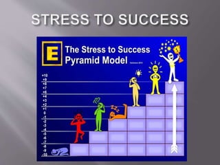 Stress to success | PPTX