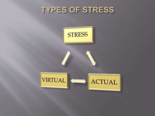 Stress to success | PPTX