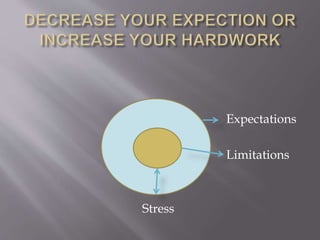 Stress to success | PPTX