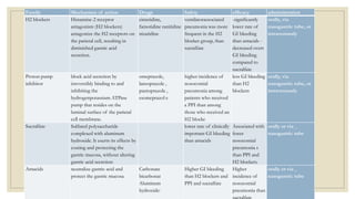 Stress ulcer prophtlaxiss.pptx