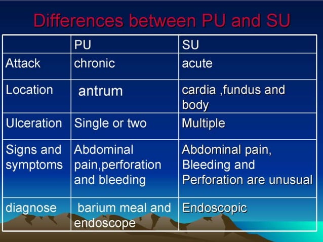 Stress ulcer prophylaxis | PPTX