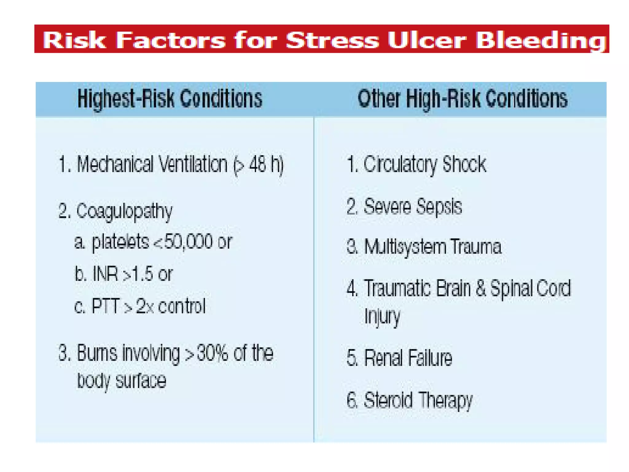 Stress ulcer prophylaxis.pdf