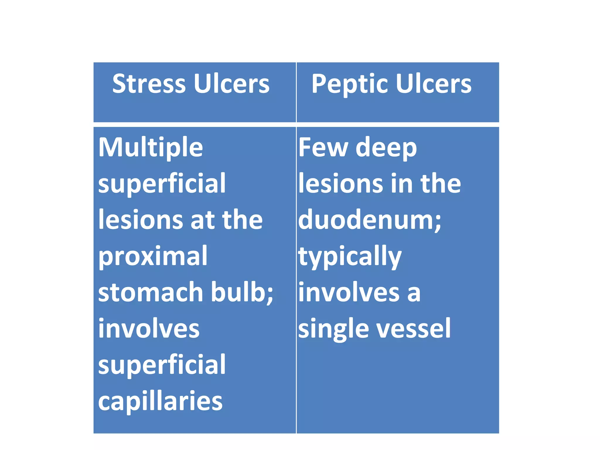 Stress ulcer prophylaxis.pdf